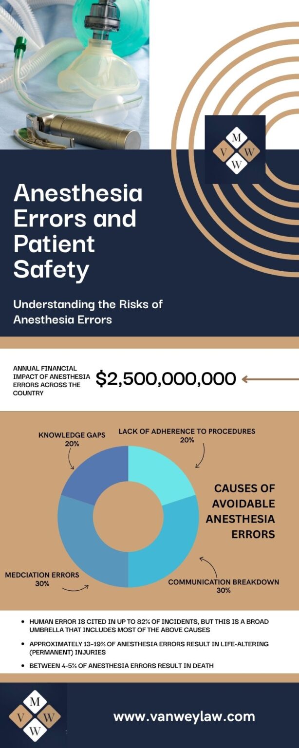 Houston Anesthesia Error Lawyers